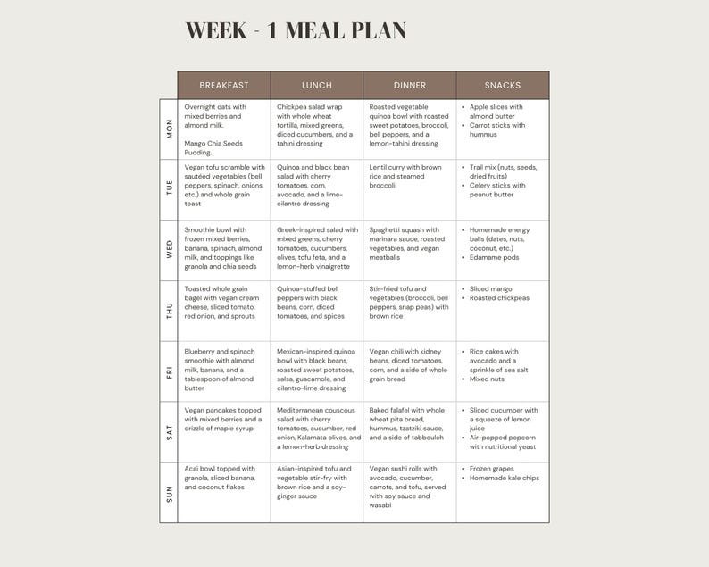 4 Week Plant-based Meal Plan PDF | Vegan Meal Planner With Recipes ...