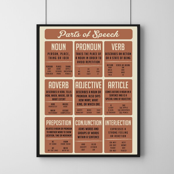 Grammar Poster - Etsy