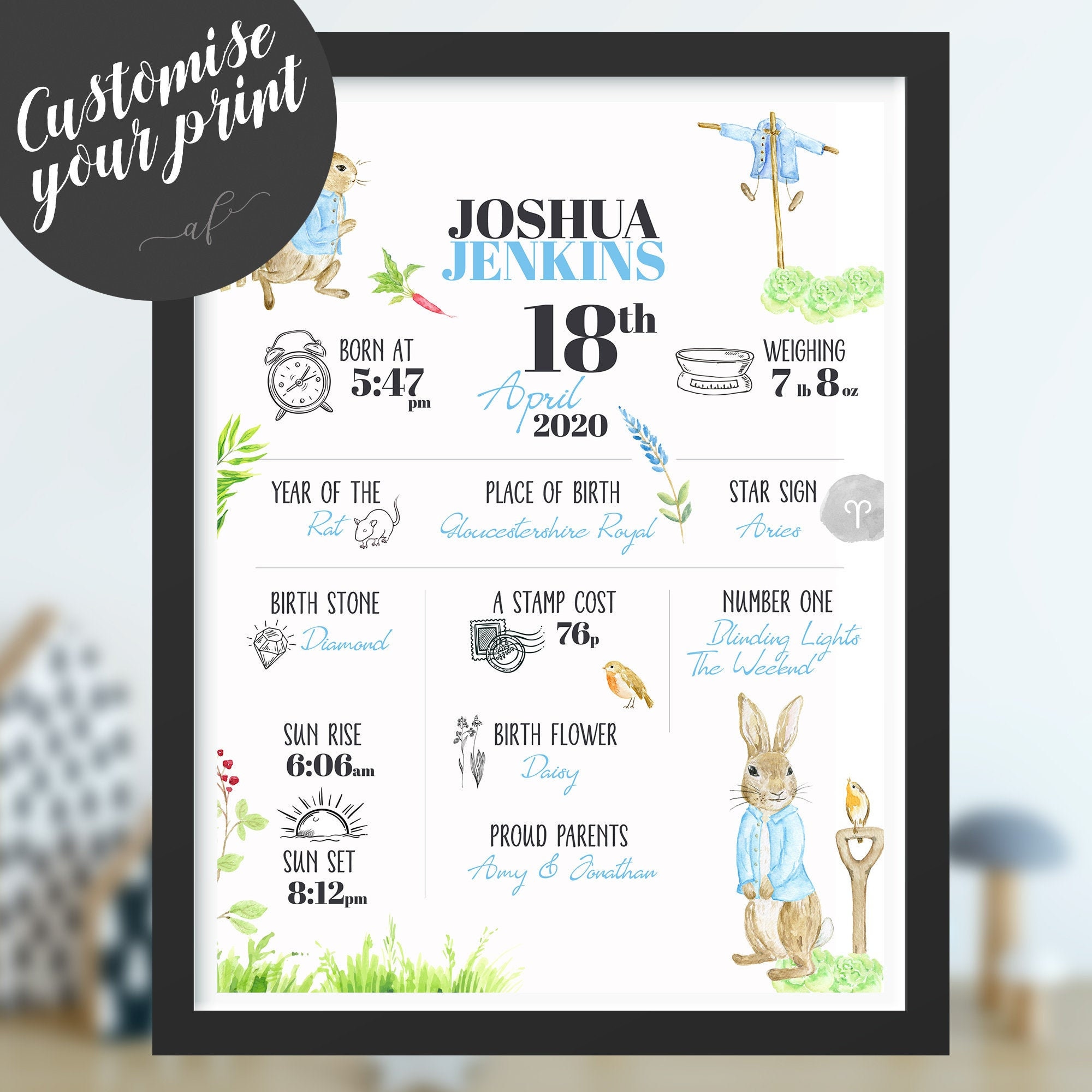 Peter Rabbit Birth Announcement Birth Poster Nursery Decor - Etsy