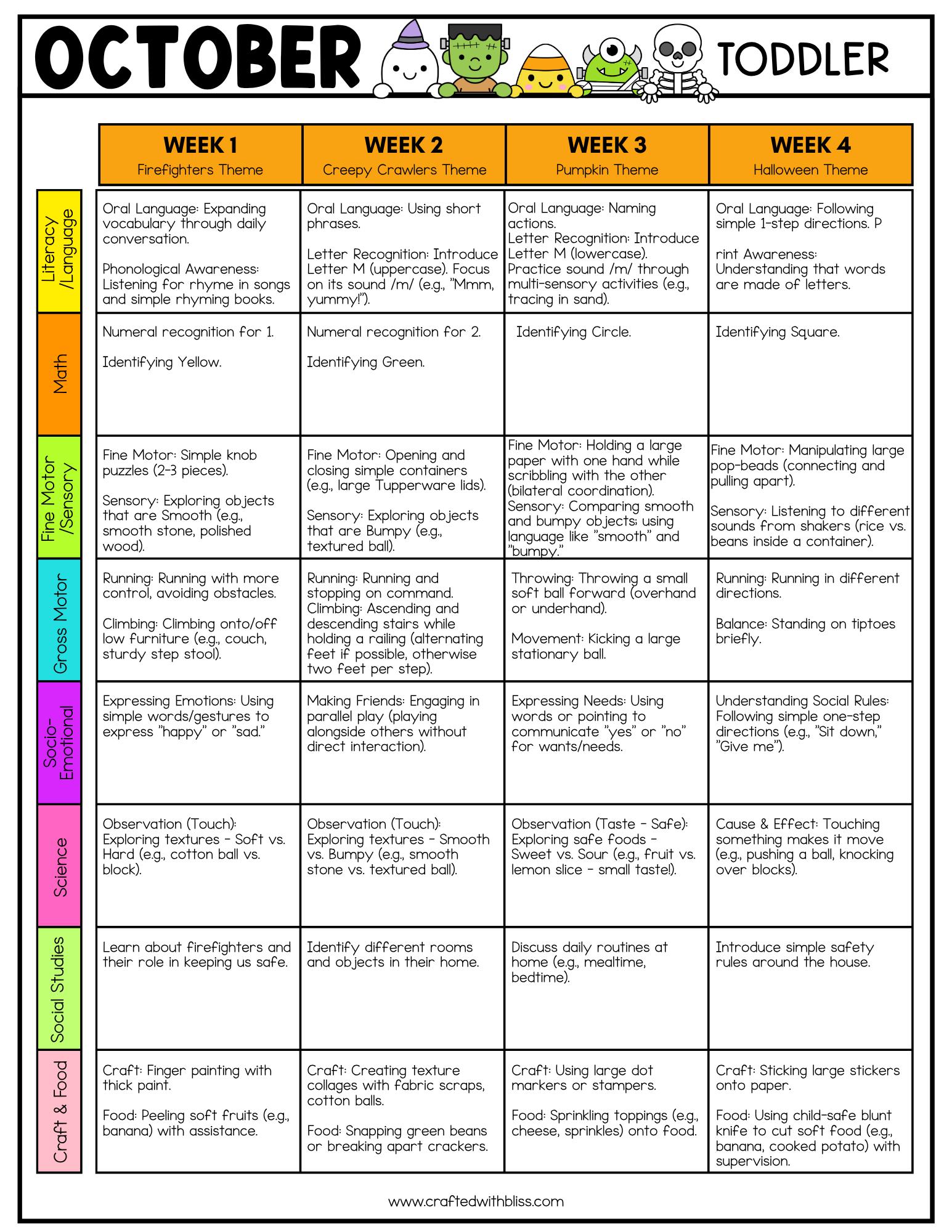 October Toddler Curriculum Activities and Printable 2-3 Yo Homeschool ...