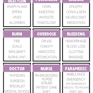 Hospital Taboo Game 150 Cards Medical Party Game Night Forbidden Words ...