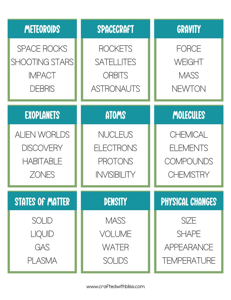 Elementary Science Taboo Game 100 Cards Classroom Ice Breaker - Etsy