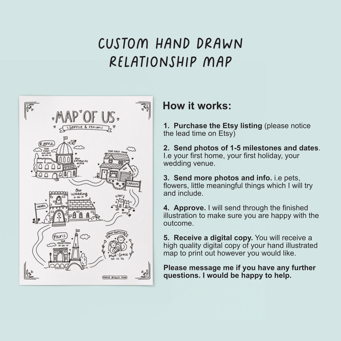 Custom MAP OF US | Relationship Map | Anniversary Gift | Wedding Gift ...