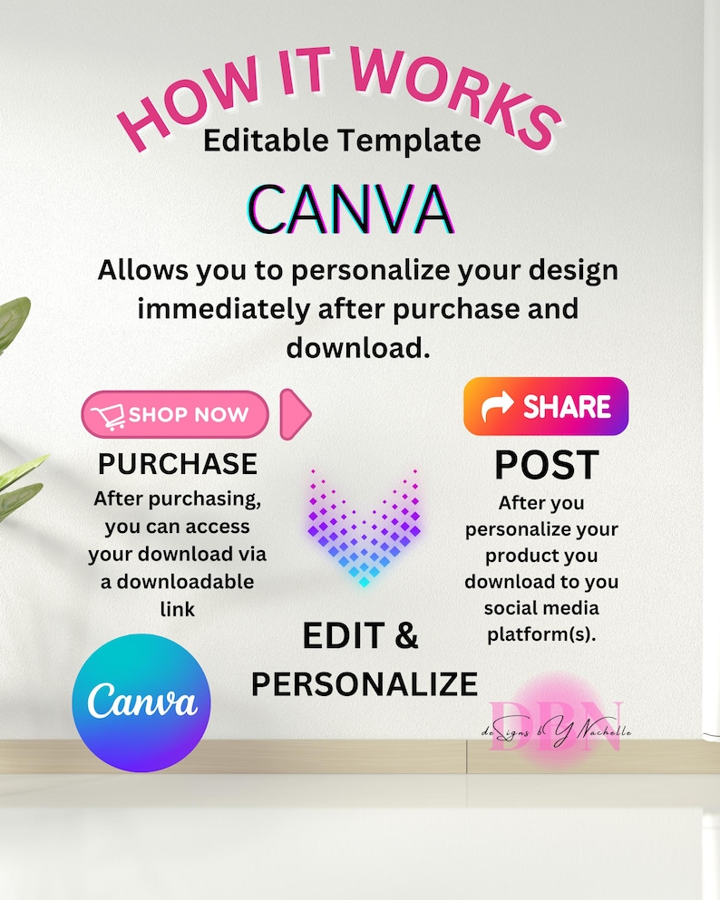 Editable Graduation Yard Sign-canva - Etsy