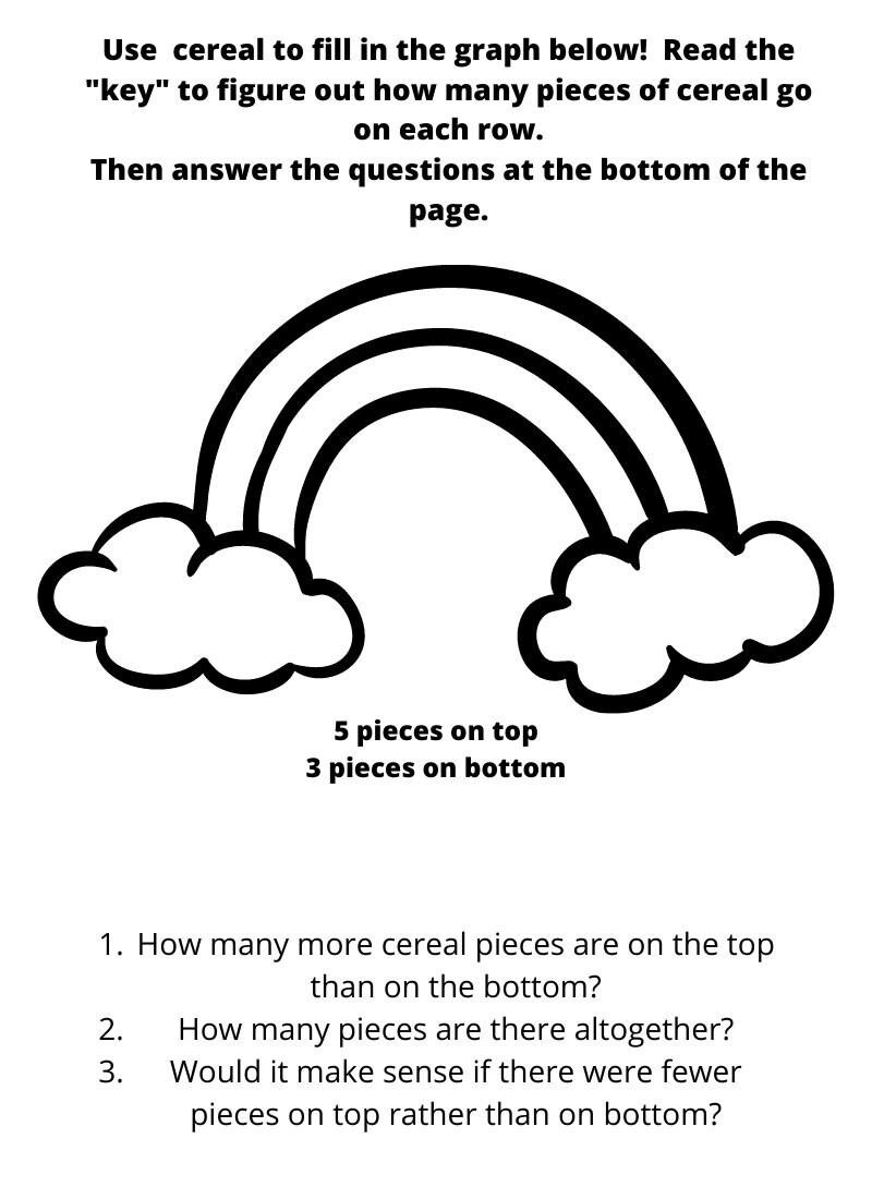 Graphing in the Kitchen Elementary School Math - Etsy