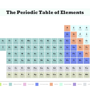 Interactive Periodic Table of Elements - Color-coded by Properties ...
