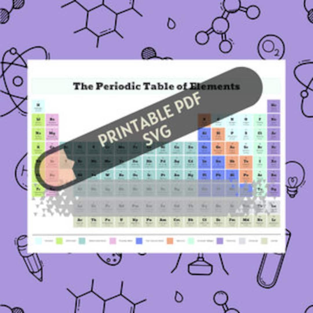Interactive Periodic Table of Elements - Color-coded by Properties ...