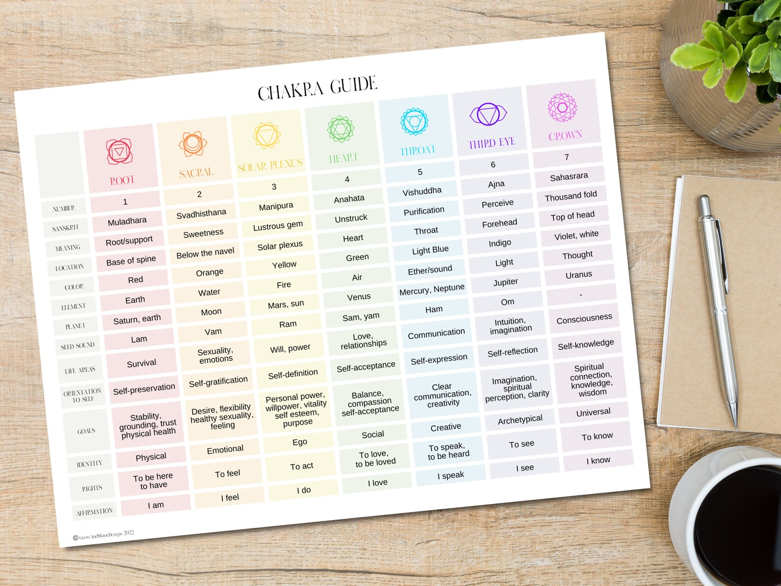 Chakra Printable Chart, Chakra Cheat Sheet, Chakras Reference Guide ...