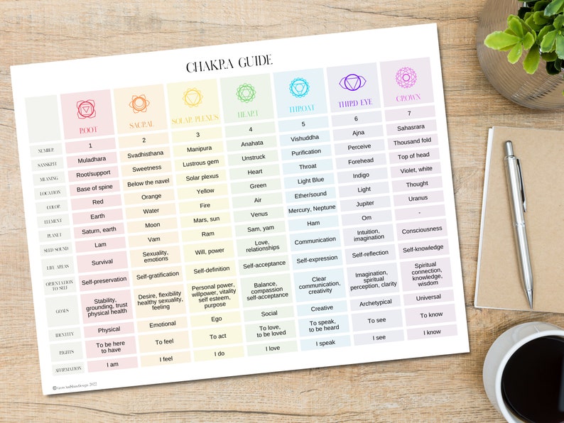 Chakra Printable Chart, Chakra Cheat Sheet, Chakras Reference Guide ...