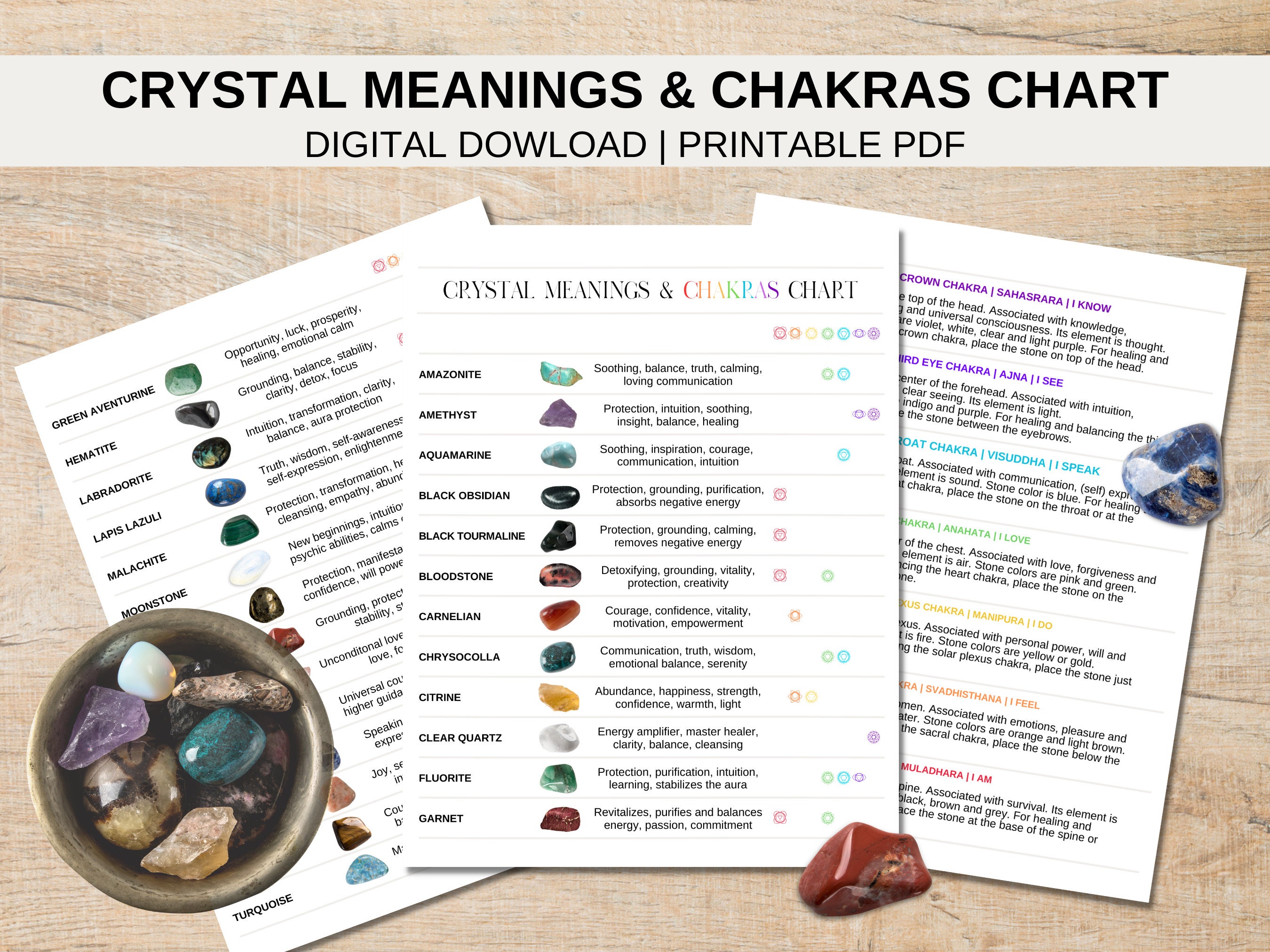 Crystal Meaning and Chakras Chart Chakra Stones Reference - Etsy UK