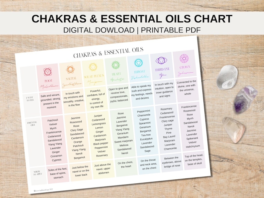 Chakras and Essential Oils Printable Chart, Balancing the 7 Chakras ...
