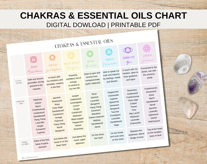 Chakras and Essential Oils Printable Chart, Balancing the 7 Chakras ...