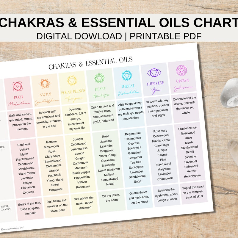 Essential Oil Chart - Etsy