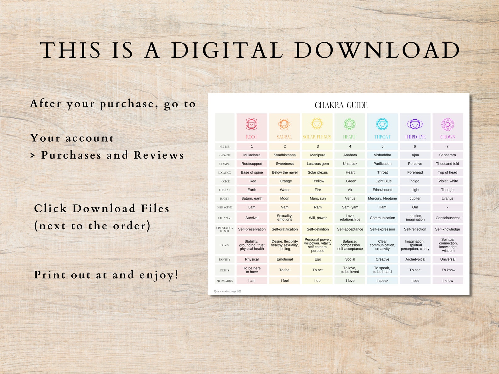 Chakra Printable Chart, Chakra Cheat Sheet, Chakras Reference Guide ...