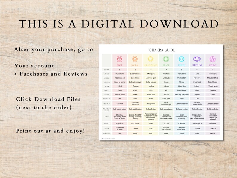Chakra Printable Chart, Chakra Cheat Sheet, Chakras Reference Guide ...
