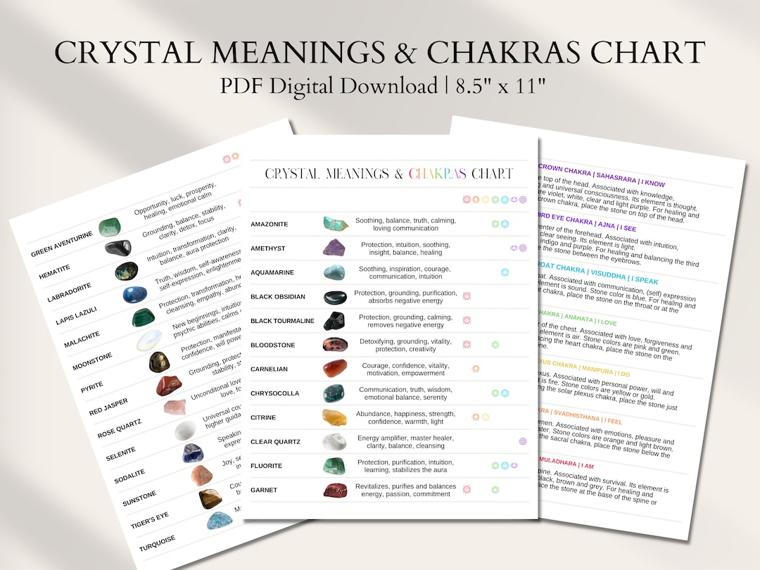 Crystal Meaning and Chakras Chart, Chakra Stones Reference Sheet ...