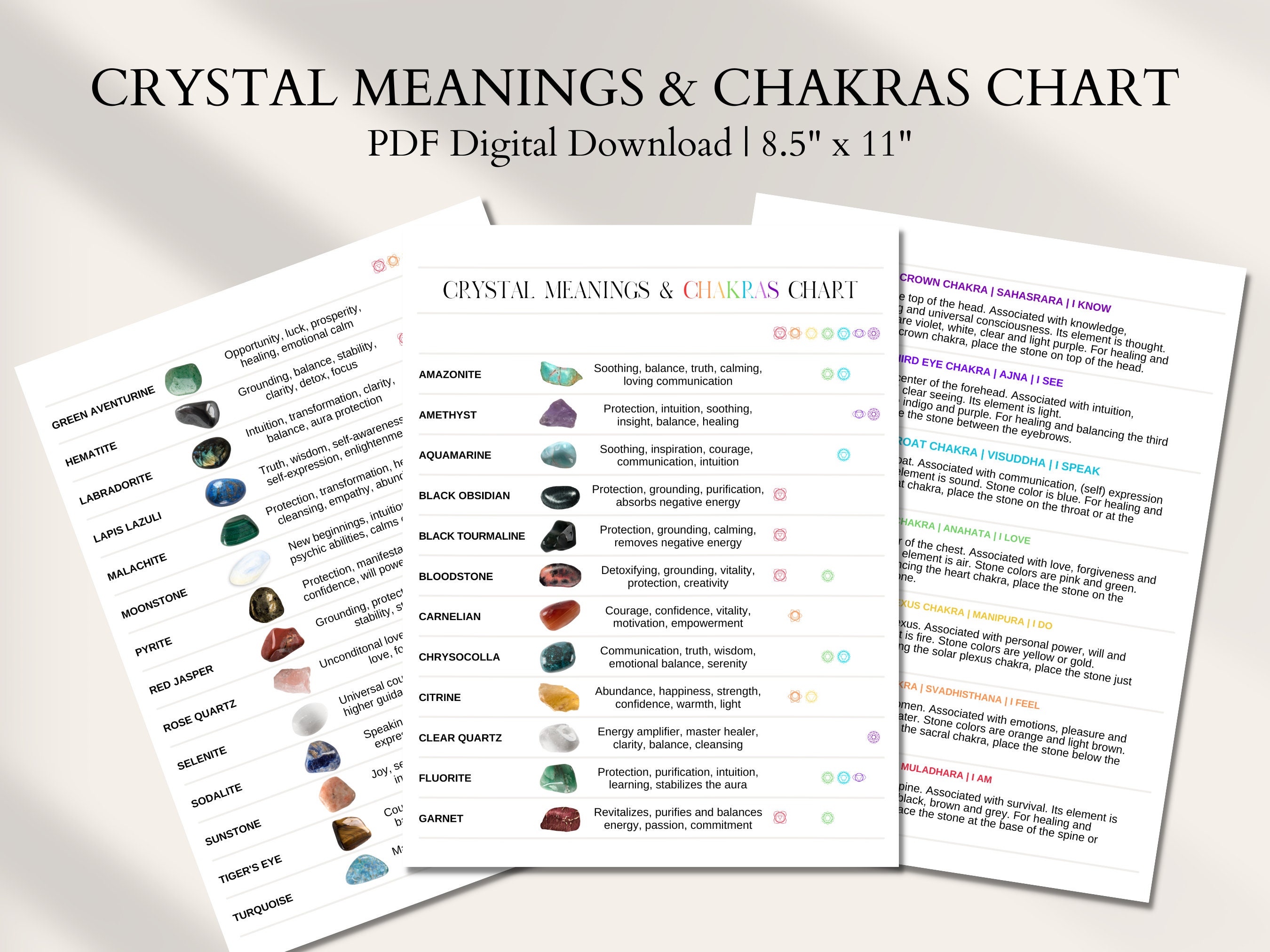 Crystal Meaning and Chakras Chart, Chakra Stones Reference Sheet ...