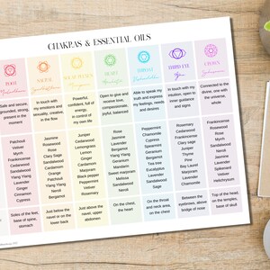 Chakras and Essential Oils Printable Chart, Balancing the 7 Chakras ...