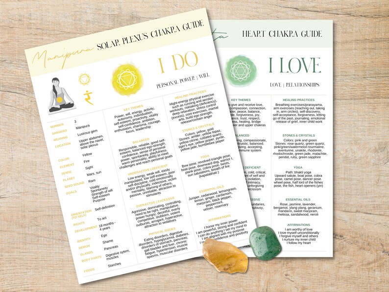 Chakra Cards Set | Chakra Cheat Sheets | Chakra Charts Printable ...