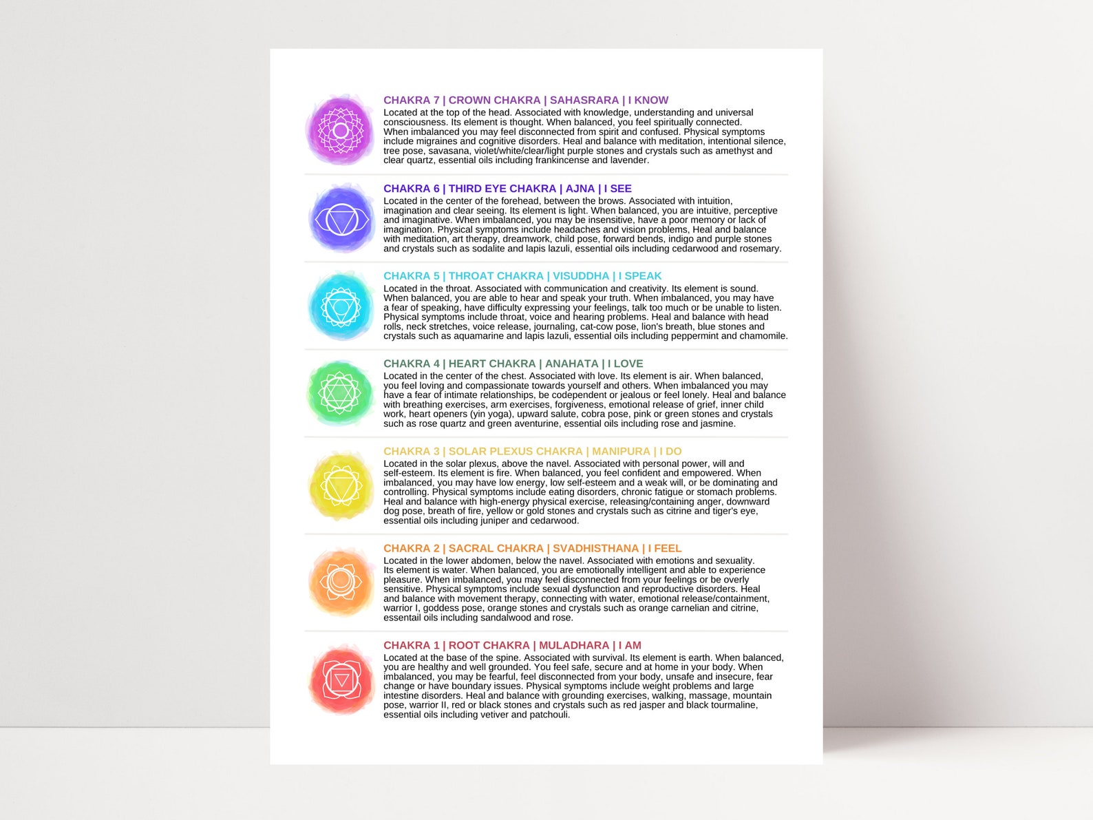 Chakra Cheat Sheet Chakra Charts Printable Chakra Healing Guide - Etsy