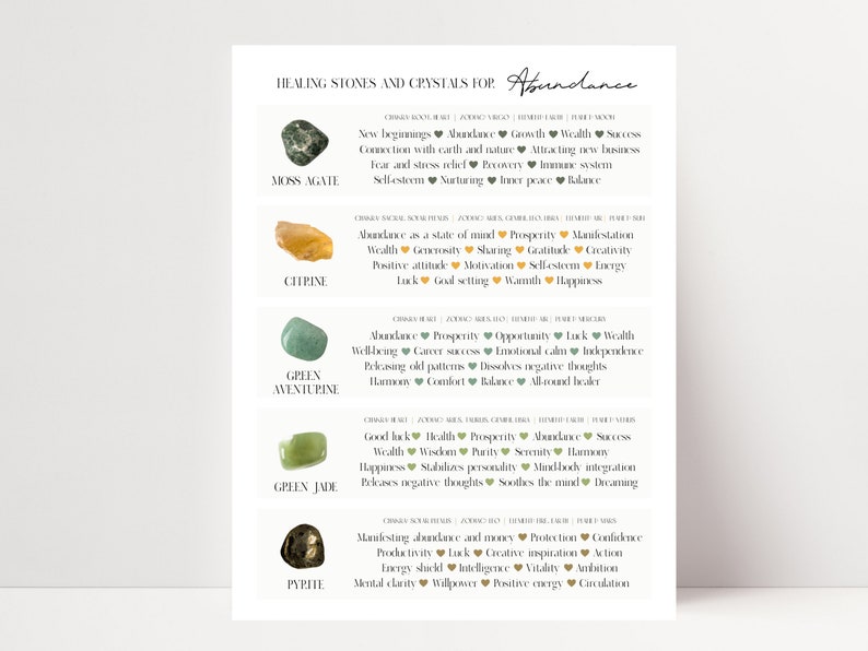 ABUNDANCE Crystal Meaning Chart | Crystals for Prosperity and Wealth ...