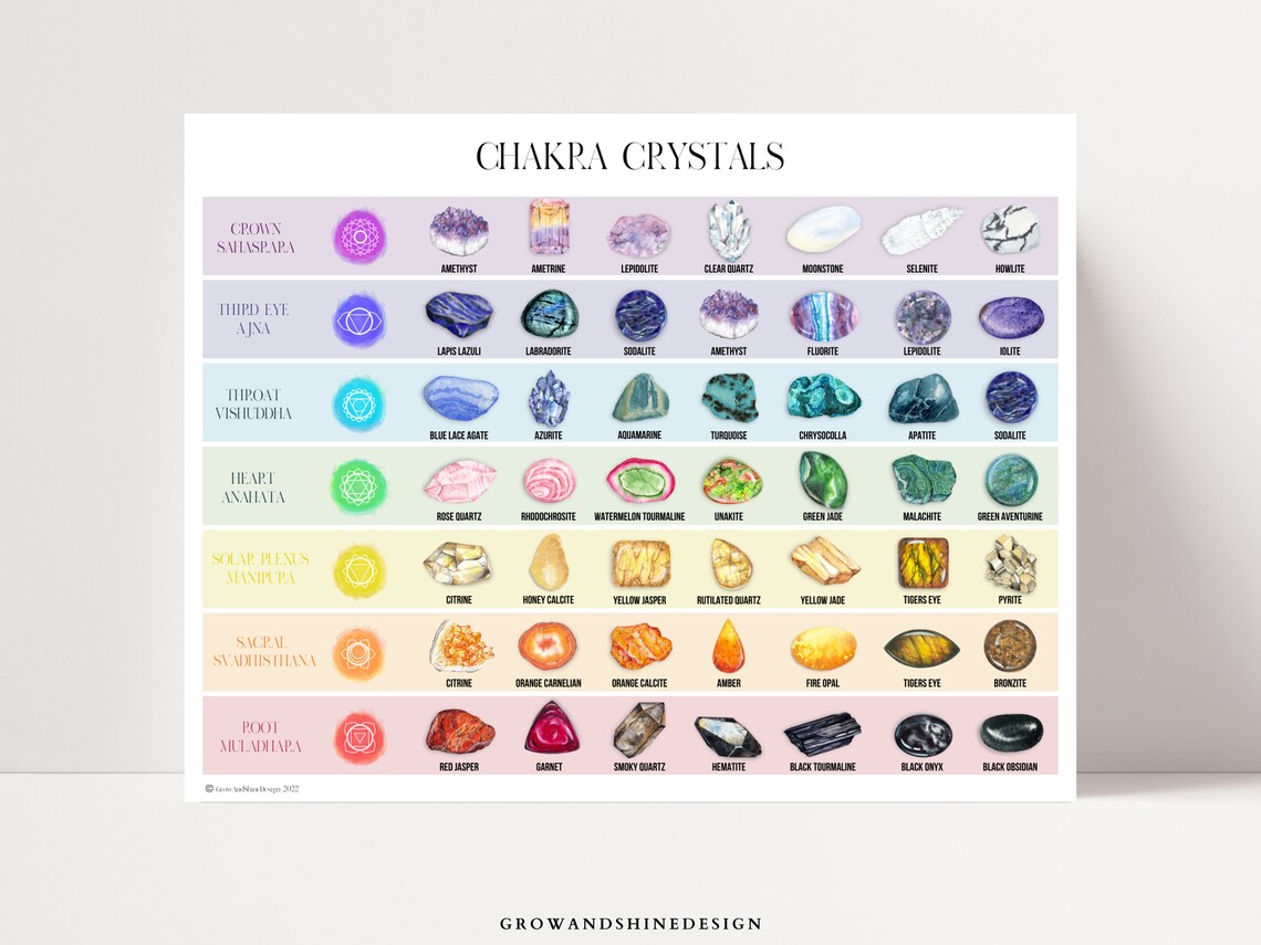 Chakra Crystals Chart, Chakra Stones Print, Gemstones Reference Guide ...