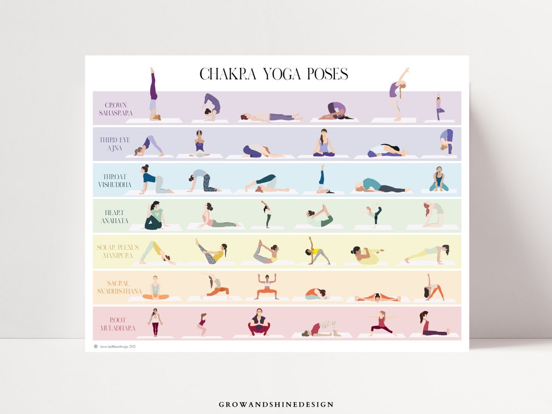 Chakra Yoga Poses Chart, Chakra Print, Printable Chakra Poster, Yoga ...
