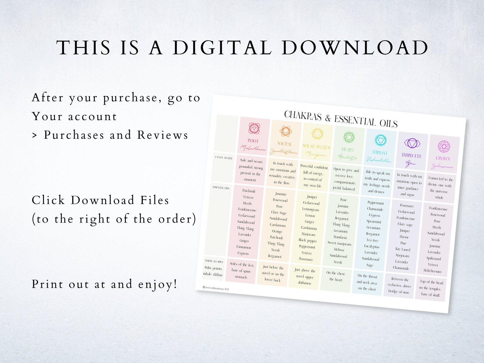 Chakras and Essential Oils Printable Chart Balancing the 7 - Etsy