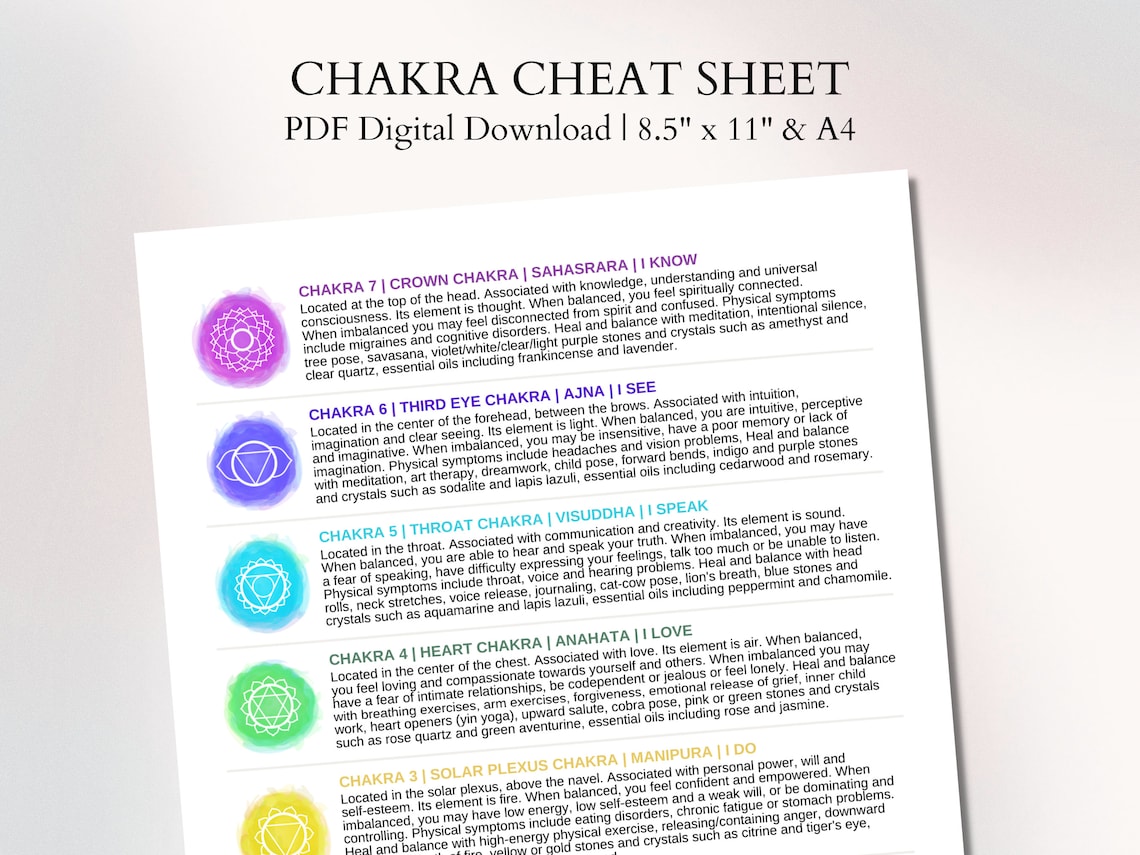 Chakra Cheat Sheet Chakra Charts Printable Chakra Healing Guide - Etsy