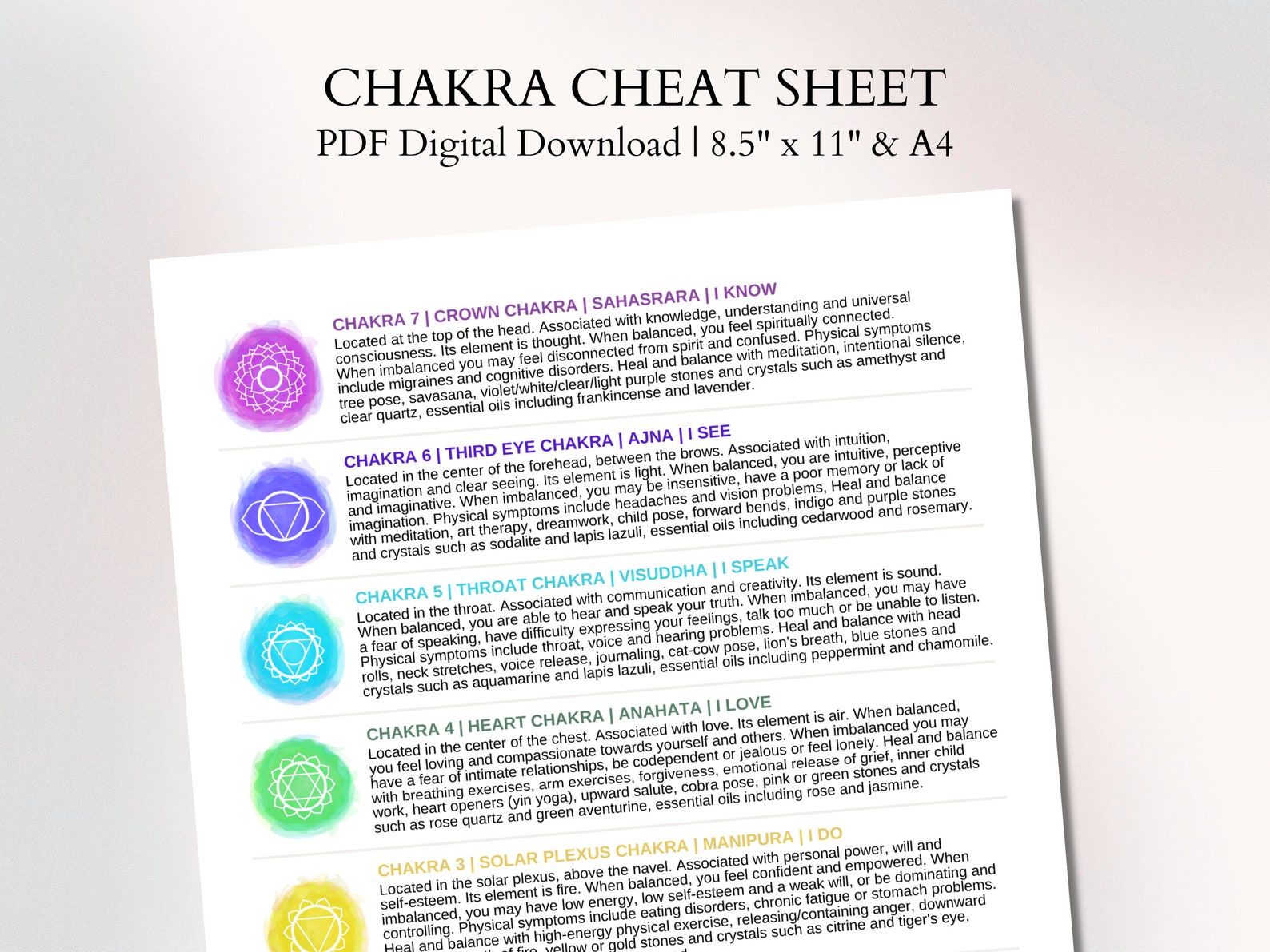 Chakra Cheat Sheet Chakra Charts Printable Chakra Healing Guide - Etsy