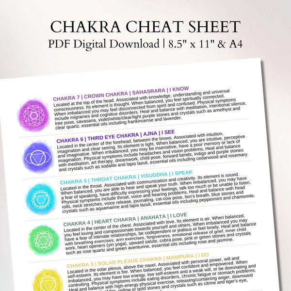 Printable Chakra Chart - Etsy