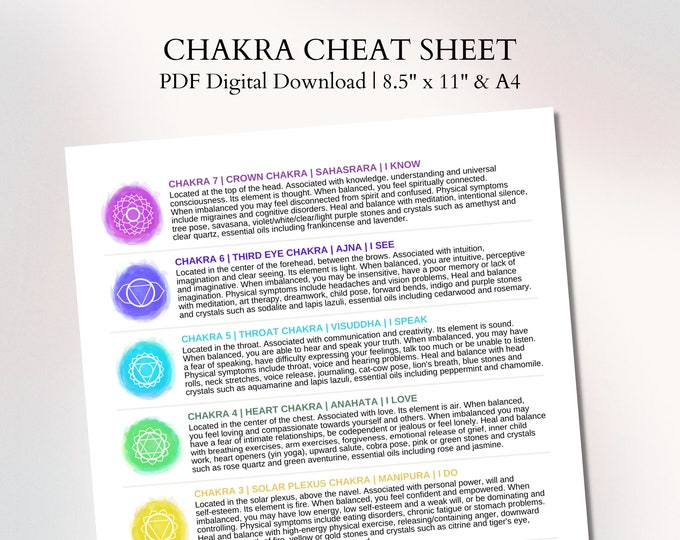 Chakras Cheat Sheet, Chakras Guide, Chakra Healing Chart, Grimoire ...