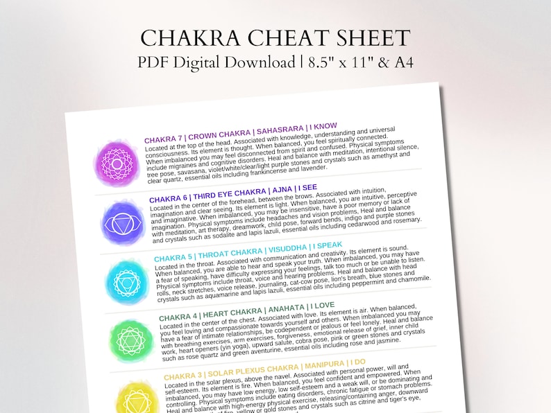 Chakra Cheat Sheet Chakra Charts Printable Chakra Healing Guide - Etsy