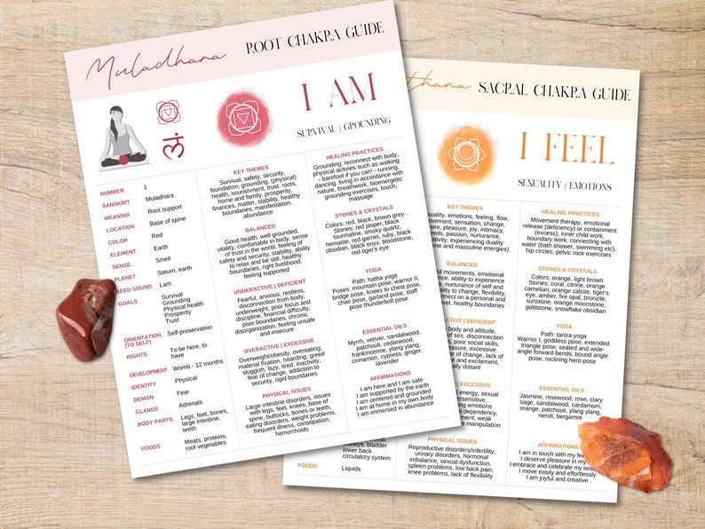 Chakra Cards Set | Chakra Cheat Sheets | Chakra Charts Printable ...