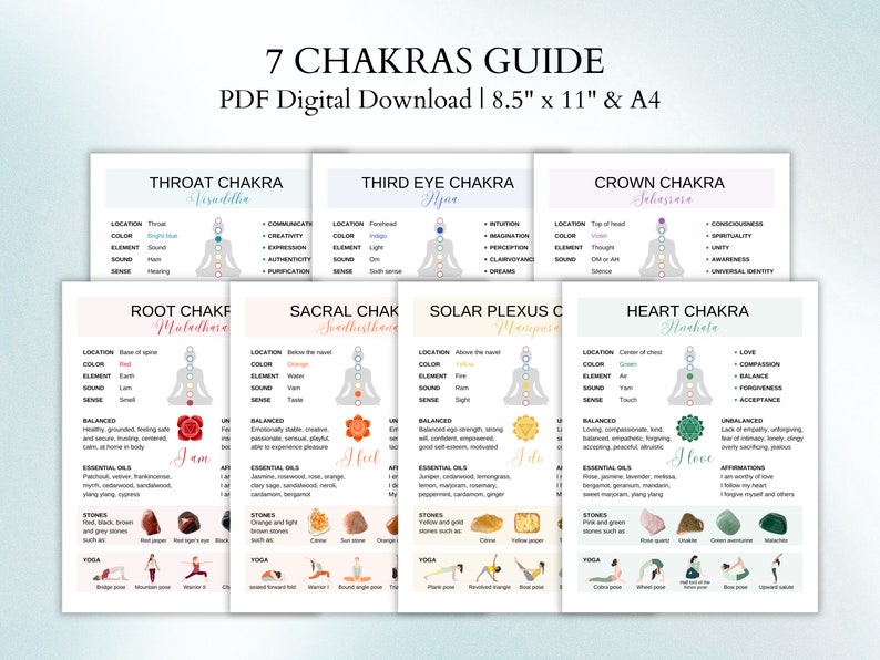 Chakras Guide | Chakra Cheat Sheets | Printable Chakra Cards | Instant ...