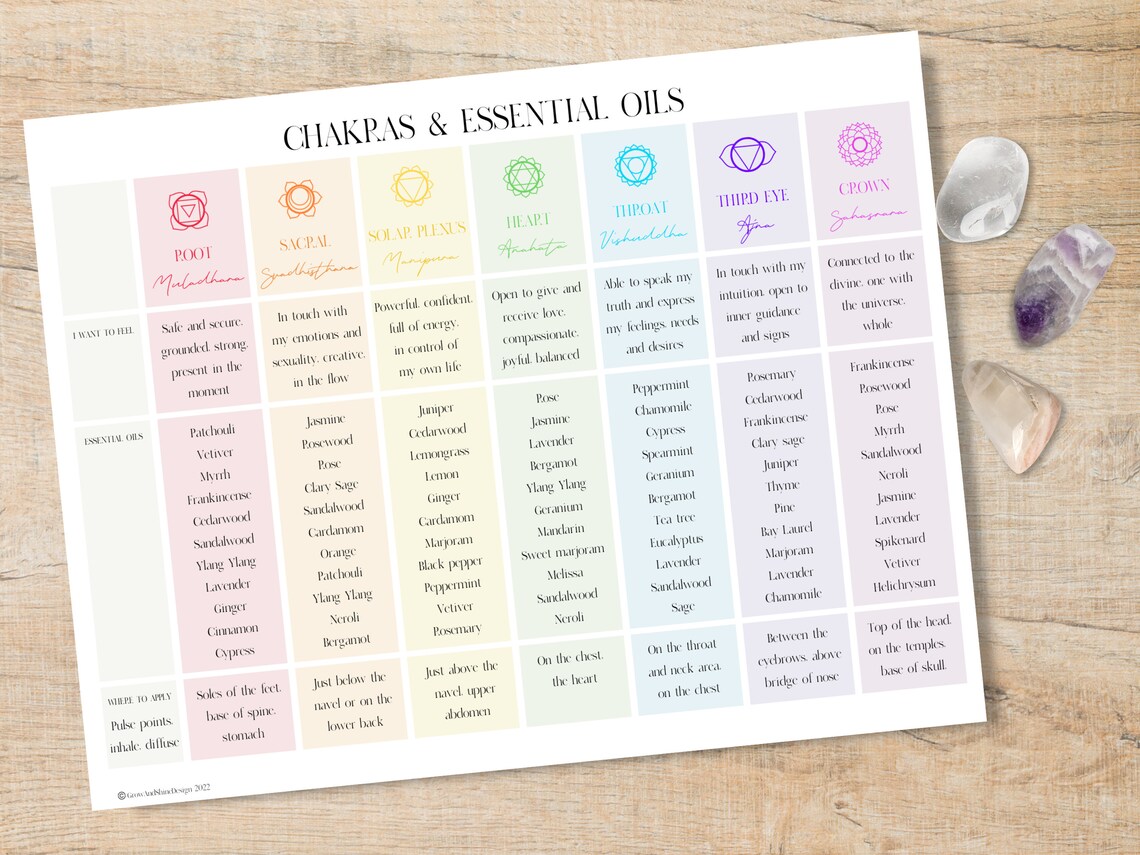 Chakras and Essential Oils Printable Chart Balancing the 7 - Etsy