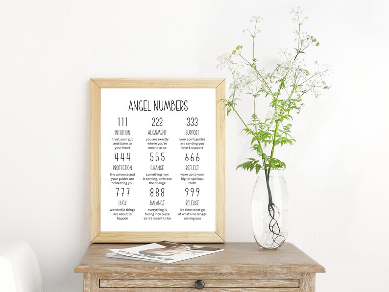 Angel Number Poster | Manifest Wall Art | Angel Number 111 Print | Law ...