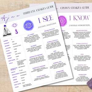 Chakra Cards Set | Chakra Cheat Sheets | Chakra Charts Printable | Chakras Information Poster ...