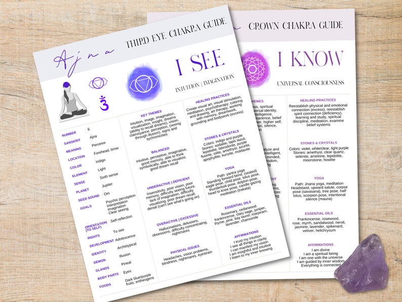 Chakra Cards Set | Chakra Cheat Sheets | Chakra Charts Printable ...