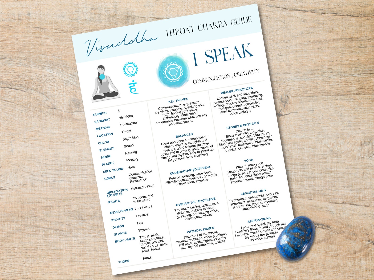 Chakra Cards Set | Chakra Cheat Sheets | Chakra Charts Printable ...