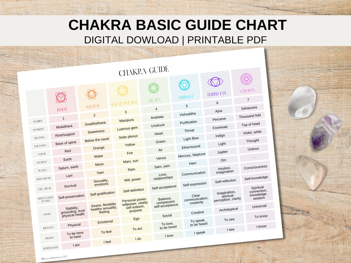 Chakra Printable Chart, Chakra Cheat Sheet, Chakras Reference Guide ...