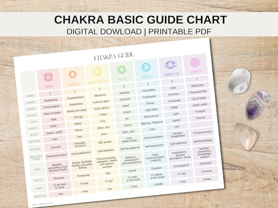 Chakra Printable Chart Chakra Cheat Sheet Chakras Reference - Etsy