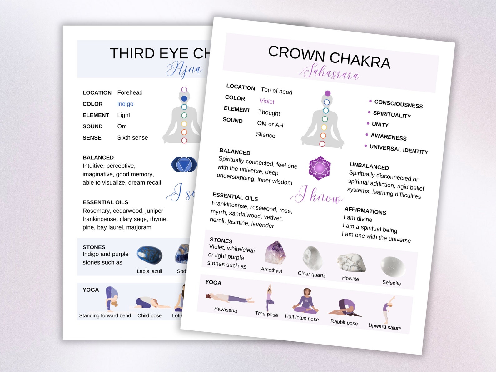 Chakras Guide | Chakra Cheat Sheets | Printable Chakra Cards | Instant ...
