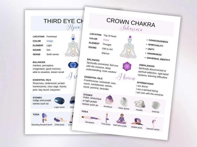 Chakras Guide | Chakra Cheat Sheets | Printable Chakra Cards | Instant ...