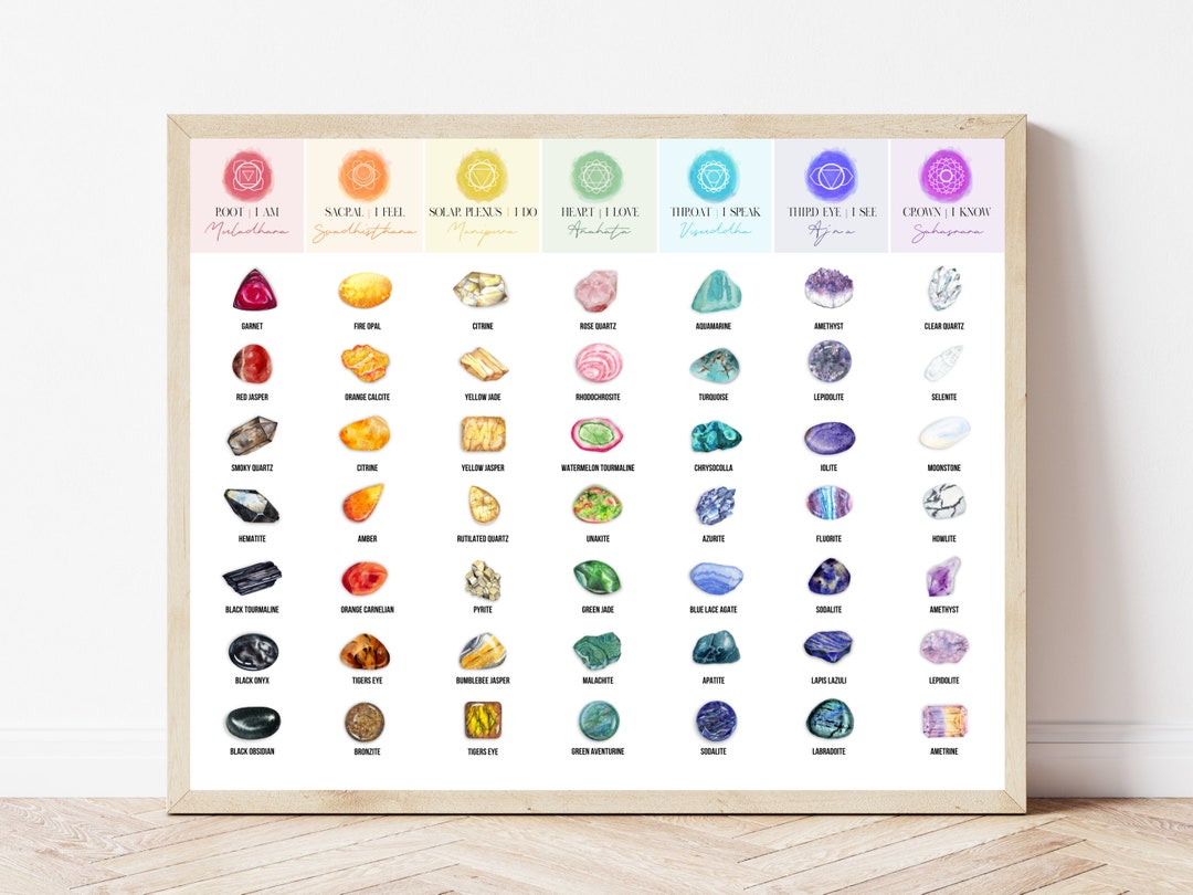 Chakra Crystals Poster, Chakra Stones Art Print, Gemstones Wall Decor ...