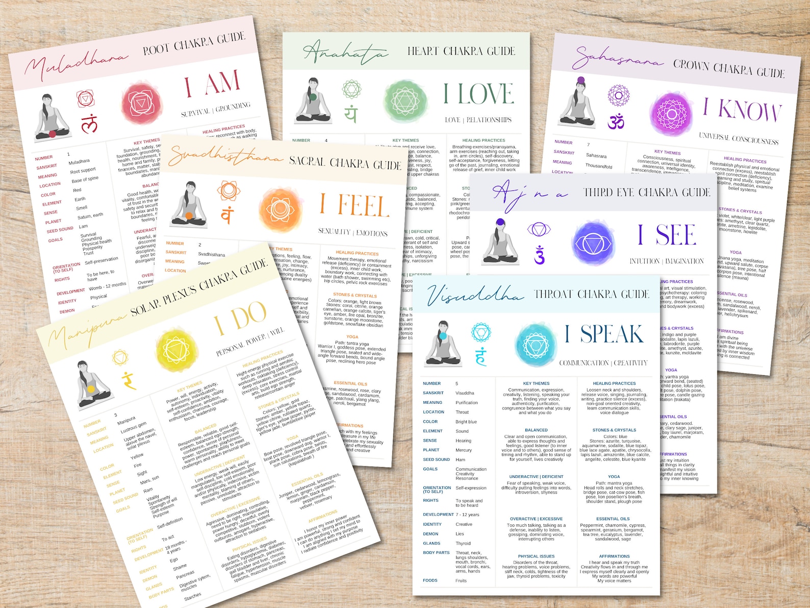 Chakra Cards Set | Chakra Cheat Sheets | Chakra Charts Printable ...