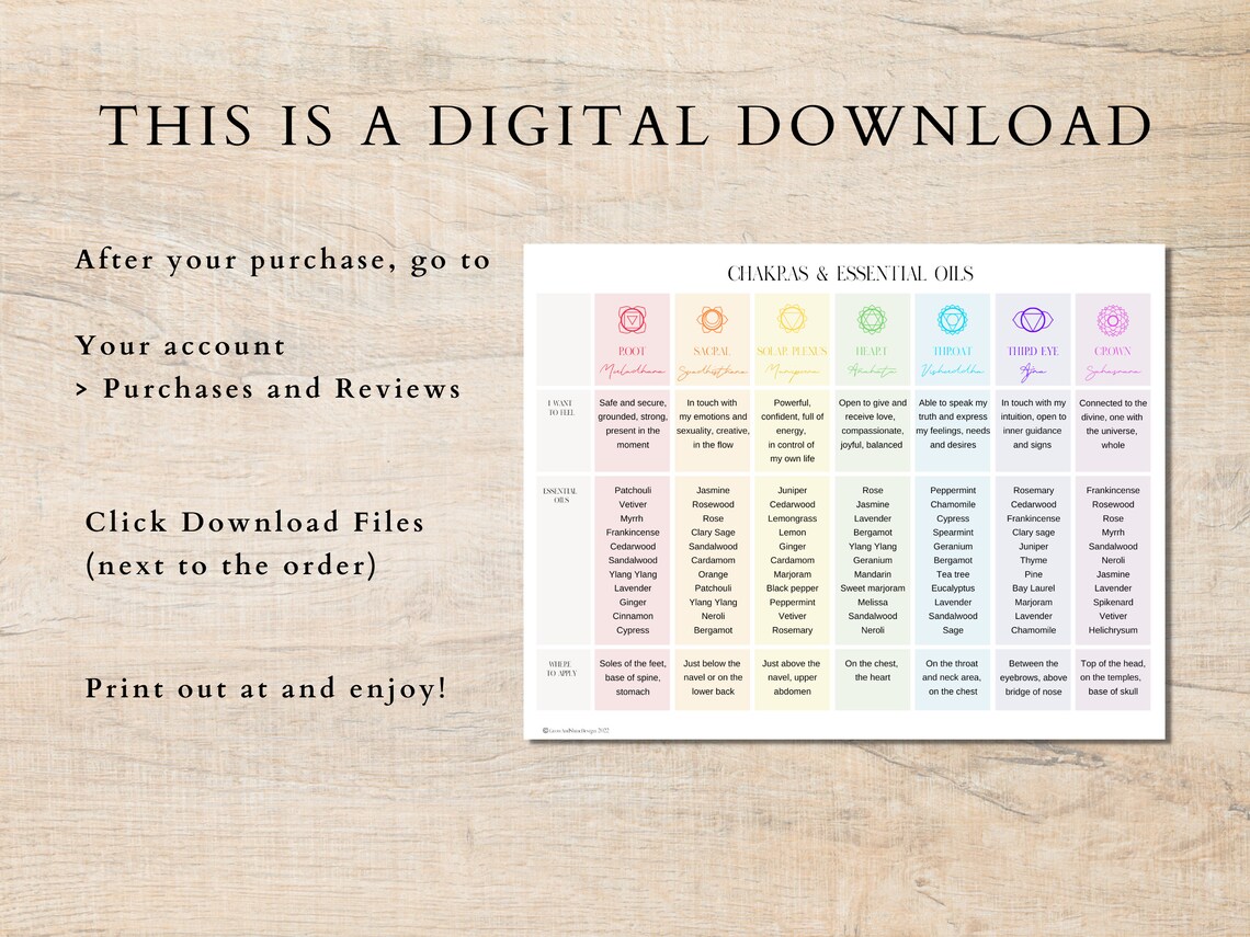Chakras and Essential Oils Printable Chart, Balancing the 7 Chakras ...