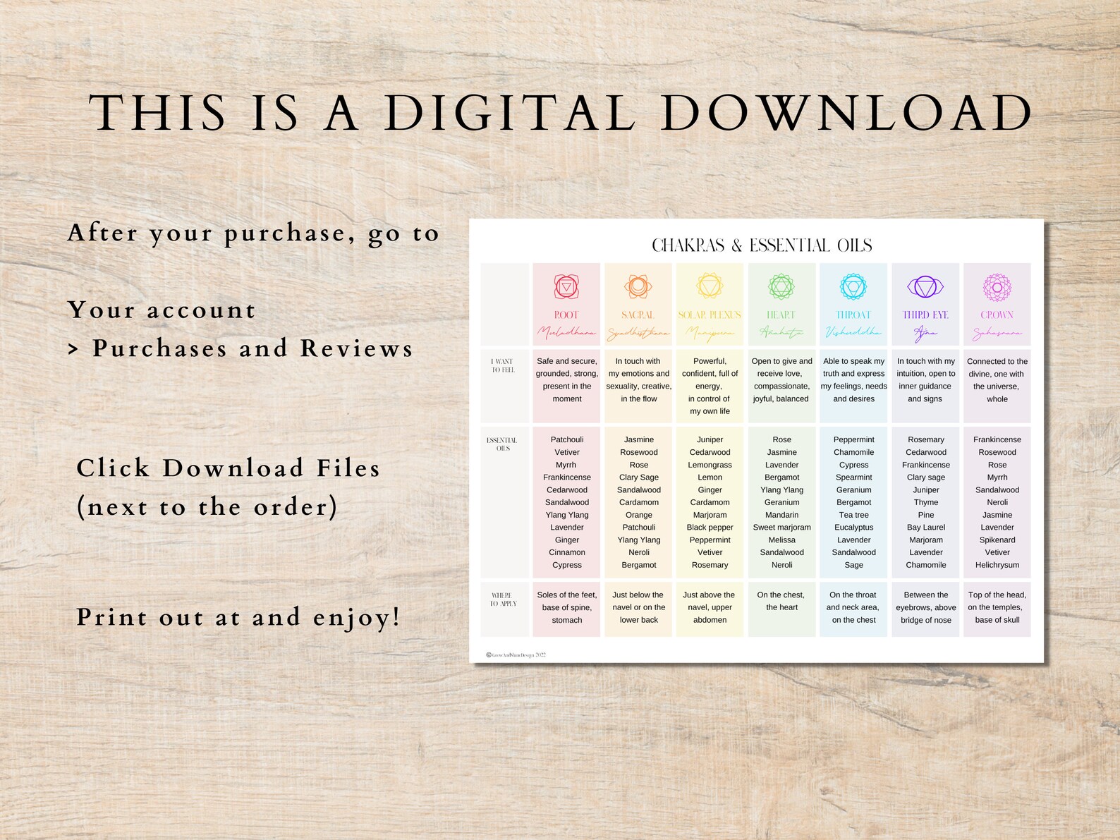 Chakras and Essential Oils Printable Chart, Balancing the 7 Chakras ...