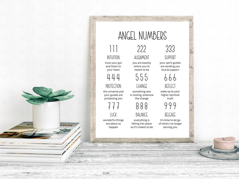 Angel Number Poster | Manifest Wall Art | Angel Number 111 Print | Law ...