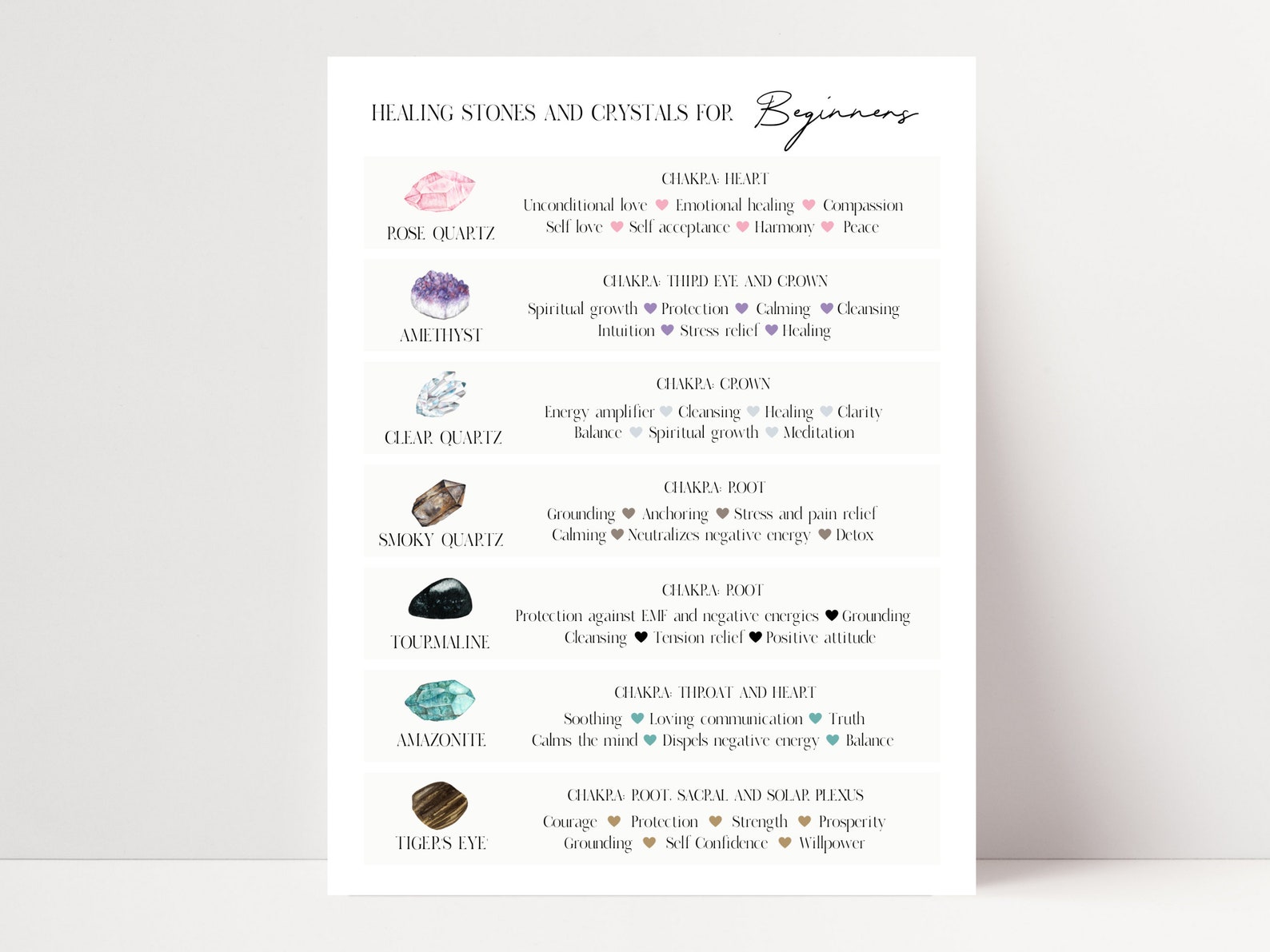 Printable Crystals Guide Crystals Cheat Sheet Healing - Etsy